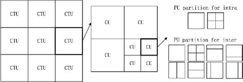 Coding Tree Unit Semantic Scholar