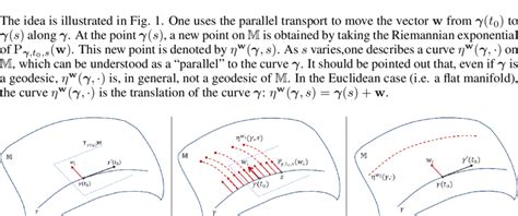 Figure A Figure B Figure C Download Scientific Diagram