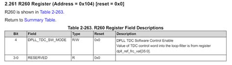 Lmk05318b Lmk05318b Output Frequency Error When Using 1pps Clock And Timing Forum Clock