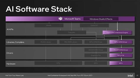 Intel Meteor Lake Y Arrow Lake Tienen La Misma Npu Para Ia