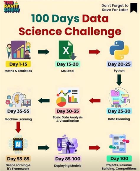 dr muhammad salman phd on linkedin datascience machinelearning