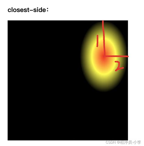 css径向渐变背景 css 圆形径向渐变 csdn博客