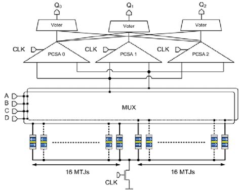 Triple Modular Redundancy Implemented In Magnetic Look Up Table Download Scientific Diagram