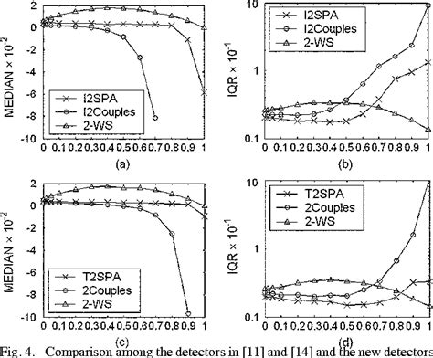 Figure 4 From Steganalysis Frameworks Of Embedding In Multiple Least Significant Bits Semantic