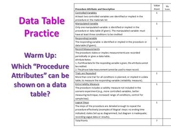 Creating Science Data Table Practice PowerPoint Bundled With Babe Worksheet