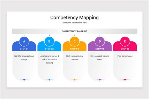 Competency Mapping Keynote Template Nulivo Market