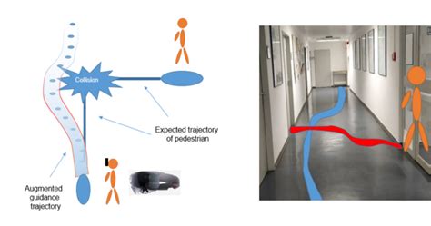 Future Trajectory And Motion Guidance With Augmented Reality