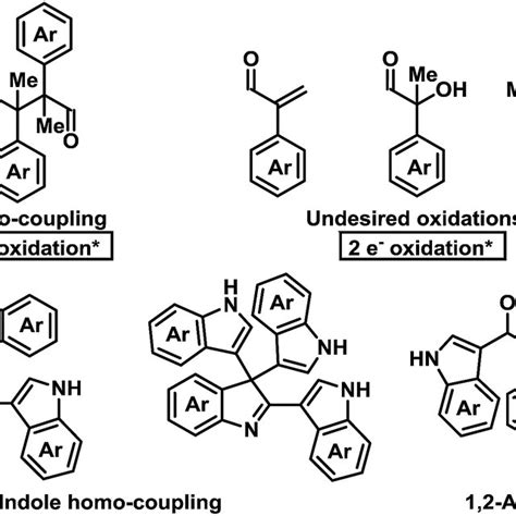 Potential Byproducts During The Screening For The Oxidative Coupling Of Download Scientific