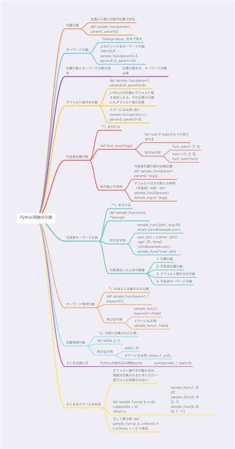 Python 3 エンジニア認定実践試験対策3 3 Pythonの言語仕様 関数の引数 ukiLab