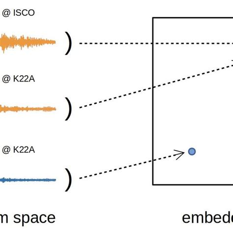 Path Invariant Embedding Function For Seismograms The Embedding