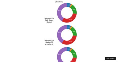 Mychart Example Codesandbox