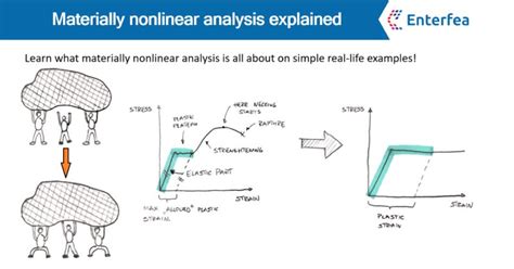 Mohit Singh On Linkedin Structuralengineering Nonlinearanalysis Validationandbenchmarking…