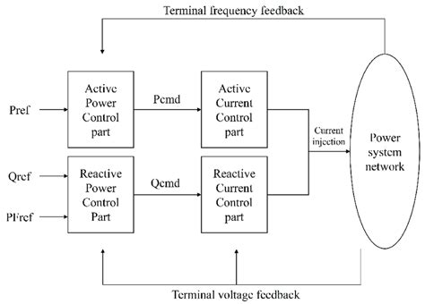 Schematic Diagram Of The Developed Ess Analysis Model Download Scientific Diagram