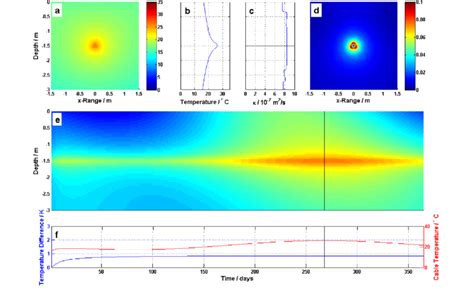 Same As Fig 7 But With Measured Diffusivity Profile Overall High