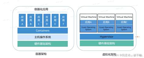 Docker部署与传统部署的区别 Docker部署的优点寂寞沙冷州的技术博客51cto博客