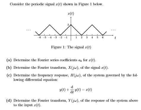 Solved Consider The Periodic Signal X T Shown In Figure 1 Below Figure 1 The Signal X T A