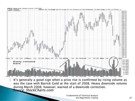 Ppt Fundamentals Of Technical Analysis And Algorithmic Trading
