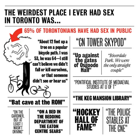 Toronto Sex Poll The Titillating Results Of Our Peek Into The Citys