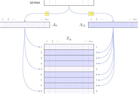 2 mass matrix assembly version 2 download scientific diagram