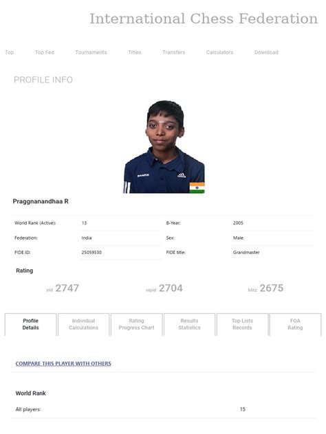 elo praggnanandhaa r pdf