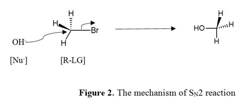Difference Between SN1 And SN2 Reactions