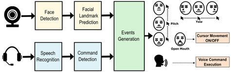 Emkey Block Diagram Download Scientific Diagram