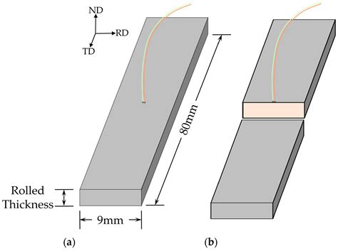 Effect Of Electrical Resistance Heating On Recrystallization Of Cold