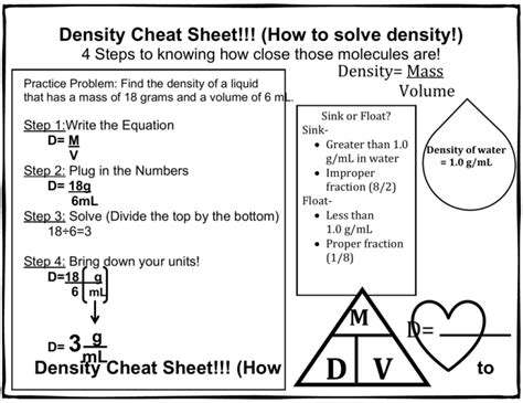 Density Cheat Sheet Calculate Density Sink Float