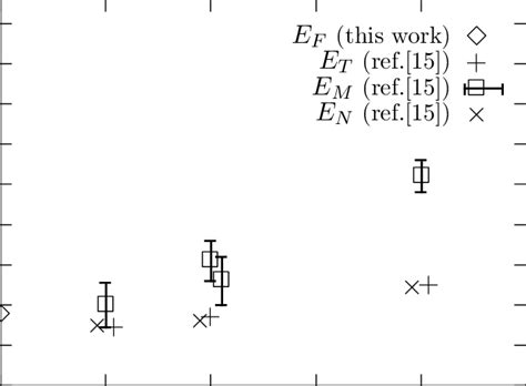 binding energy of 4 particle bound state download scientific diagram