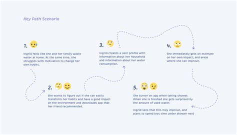 UX Case Study UI Mobile On Behance