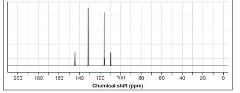 Draw The Structure That Best Fits The Below Spectra Chegg