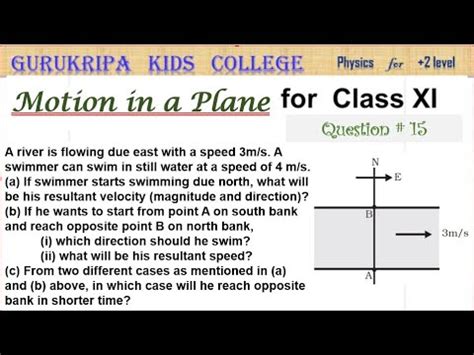 Solved Examples Motion In A Plane Gurukripa