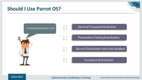PPT Parrot Security OS Introduction To Parrot Security OS Cybersecurity Training Edureka