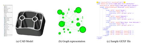 Graph Representation Of A Cad Model Download Scientific Diagram