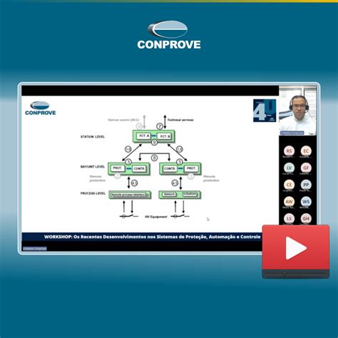 Introduction To Iec 61850 Standard Conprove 40 Year Workshop Conprove