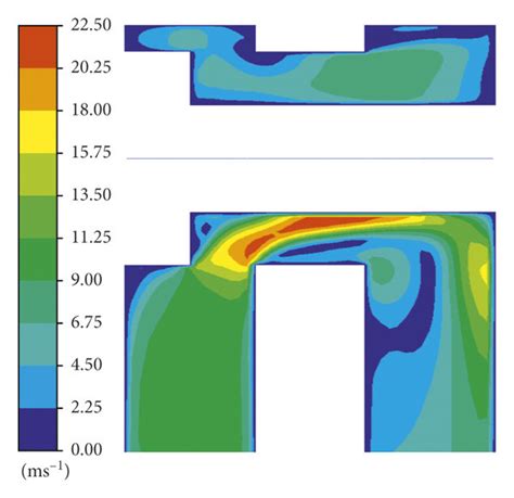 Velocity Cloud Map Of Different Sections Download Scientific Diagram
