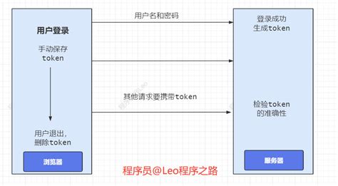 Jwt，token，cookie，session之间的区别 Codepedia