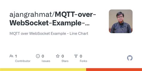 Github Ajangrahmatmqtt Over Websocket Example Line Chart Mqtt Over