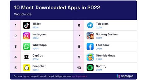 Estas Son Las 10 Aplicaciones Más Populares De 2022 Technocio