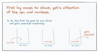 Event Loop Explained Pdf