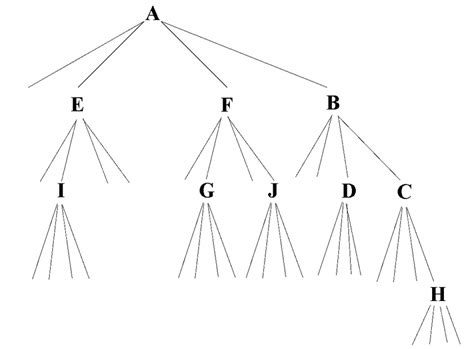 The KDTree Created Using The Sample Data Download Scientific Diagram