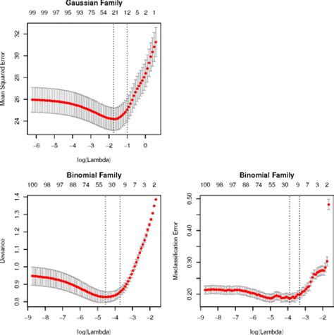 Pdf Regularization Paths For Generalized Linear Models Via Coordinate