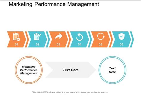 Marketing Performance Management Ppt Powerpoint Presentation Styles Mockup Cpb Presentation
