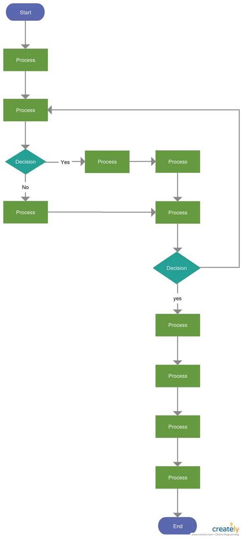 Create Professional Process Flow Diagrams Online