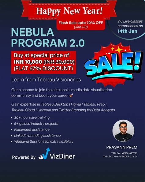 Datafam Datavisualization Tableau Vizdiner