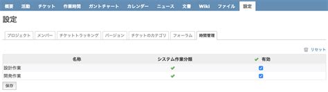 Redmineの工数管理機能 Redminejp Blog
