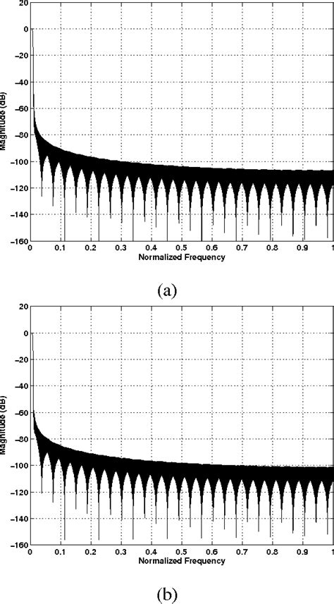 Figure 1 From Evolutionary Design Of Digital Filters With Application