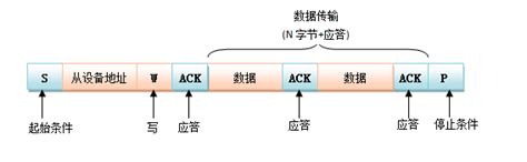 Rk3288 I2c 原理学习i2c Block Read Csdn博客