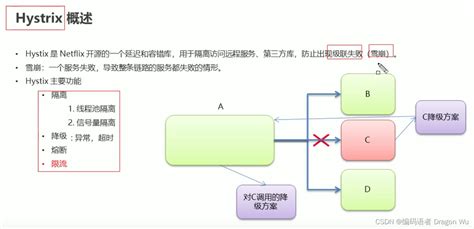 springcloud hystrix 熔断器 总结 hystrix 熔断器 超时 指标窗口总结 csdn博客