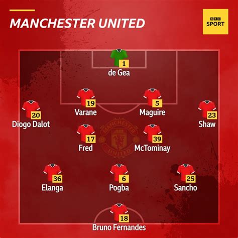 Man Utd V Leicester Confirmed Team News Bbc Sport